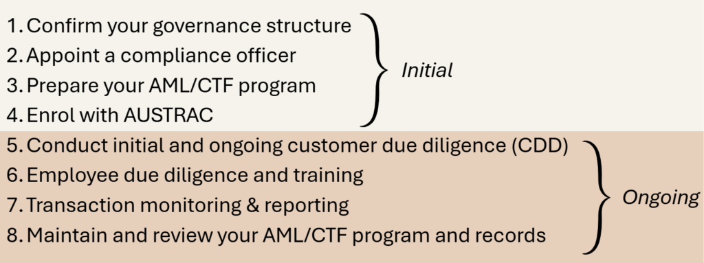 AML/CTF Tranche 2: What It Means for Lawyers & Accountants